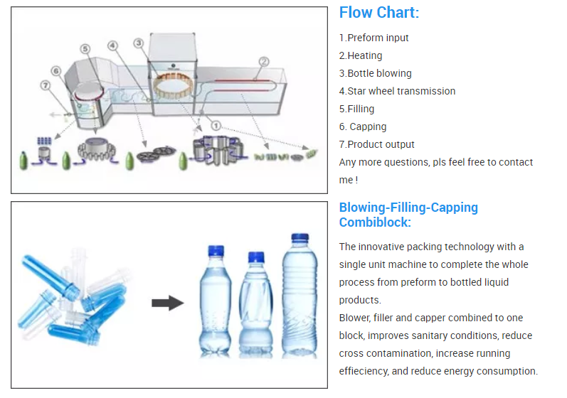 38mm Preform Pet Plastic 2925 10.5 Gr Pet Preform Machine 63mm in ...
